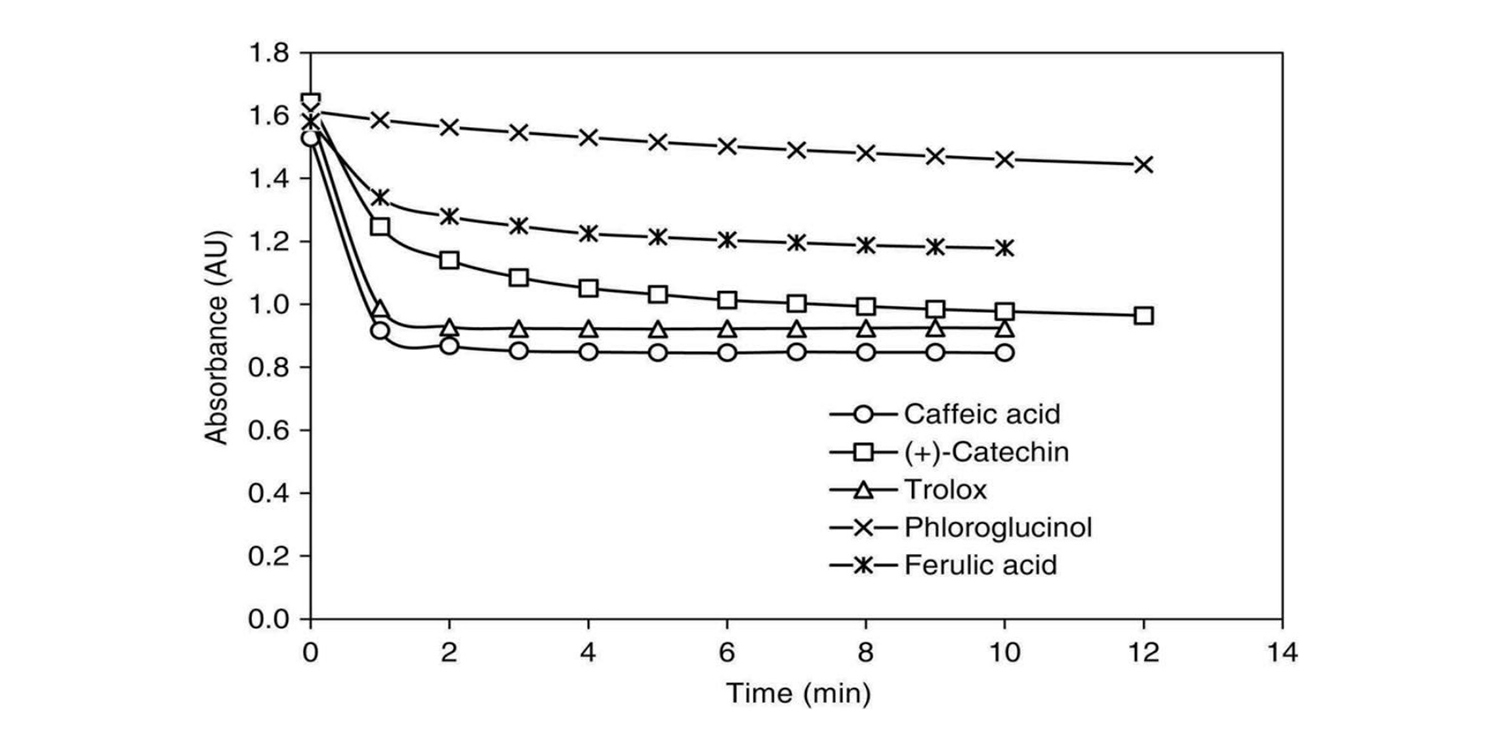 3,4-Dihydroxycinnamic Acid Crystal-Viablife Company
